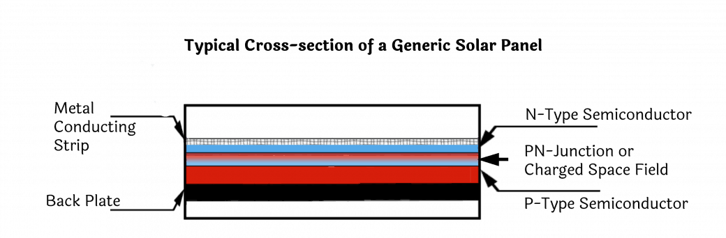 How do solar panels work? - GreenSutra®