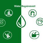 What are Standard Water Requirements? - GreenSutra®