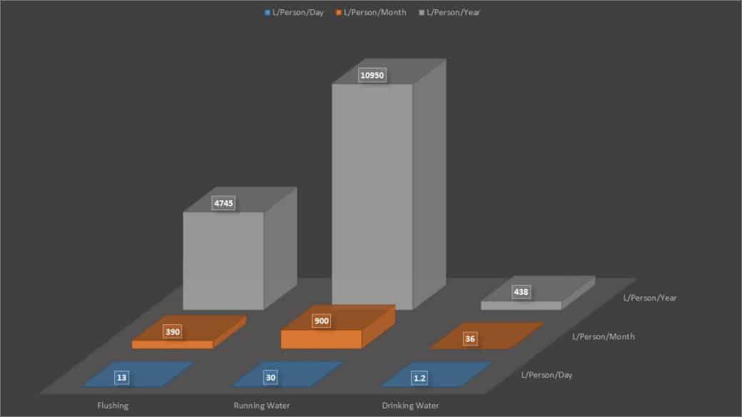 Water Wastage : Most Common Causes | Greensutra