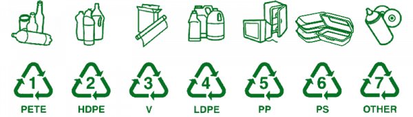 Plastic Recycling Codes: What do these numbers mean? - GreenSutra®
