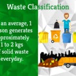 Waste Classification: Definitions and Types - GreenSutra®