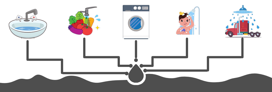 Greywater : All you need to know - GreenSutra®