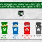 Waste Segregation: All you need to Know - GreenSutra®