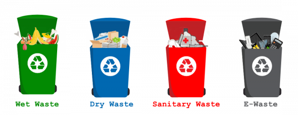 Waste Segregation: All you need to Know - GreenSutra®