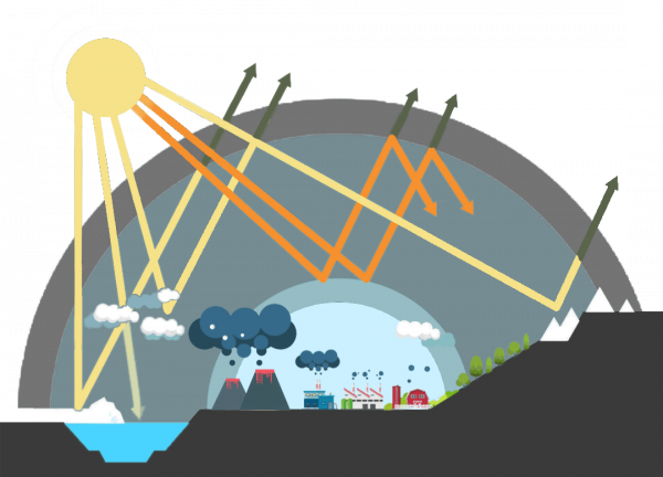 Greenhouse Gases: All you need to Know - GreenSutra®