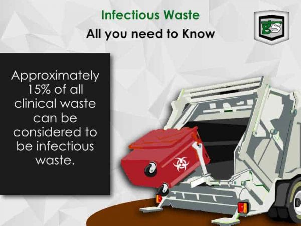 Waste Segregation: All you need to Know - GreenSutra®