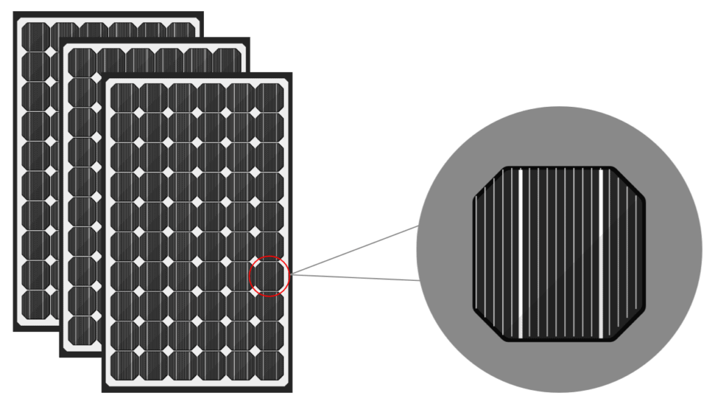 What are monocrystalline solar panels? - GreenSutra®