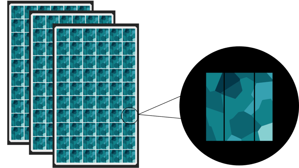 What are polycrystalline solar panels? - GreenSutra®